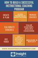 How to Build a Successful Instructional Coaching Program