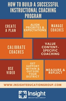 How to Build a Successful Instructional Coaching Program