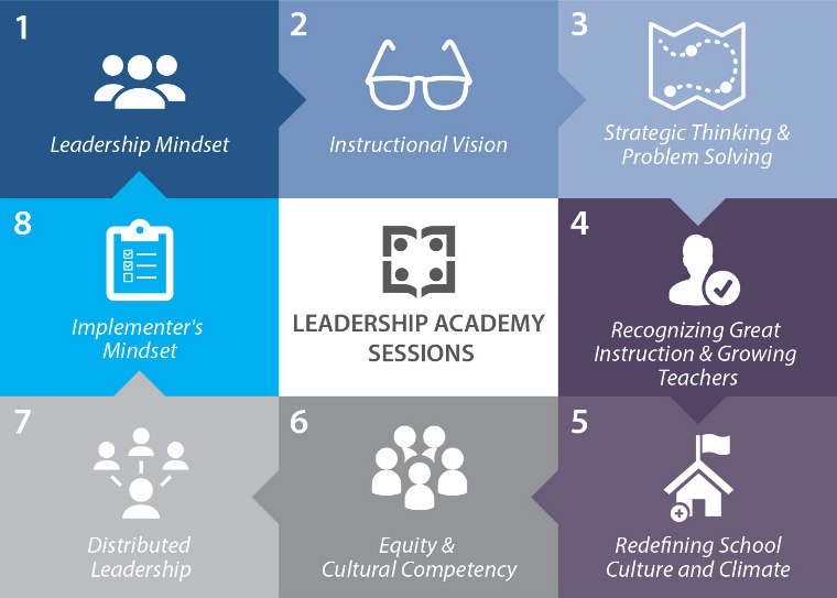 School Leadership Academies - Principals, Vice Principals, Teachers ...